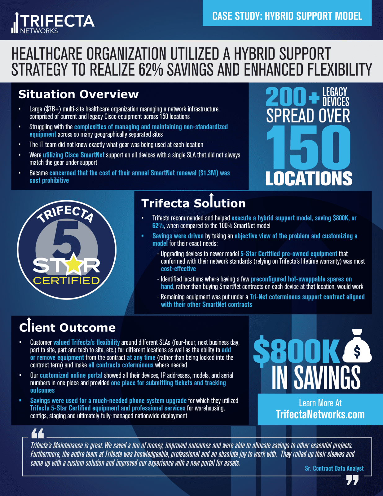 Case Studies | Trifecta Networks