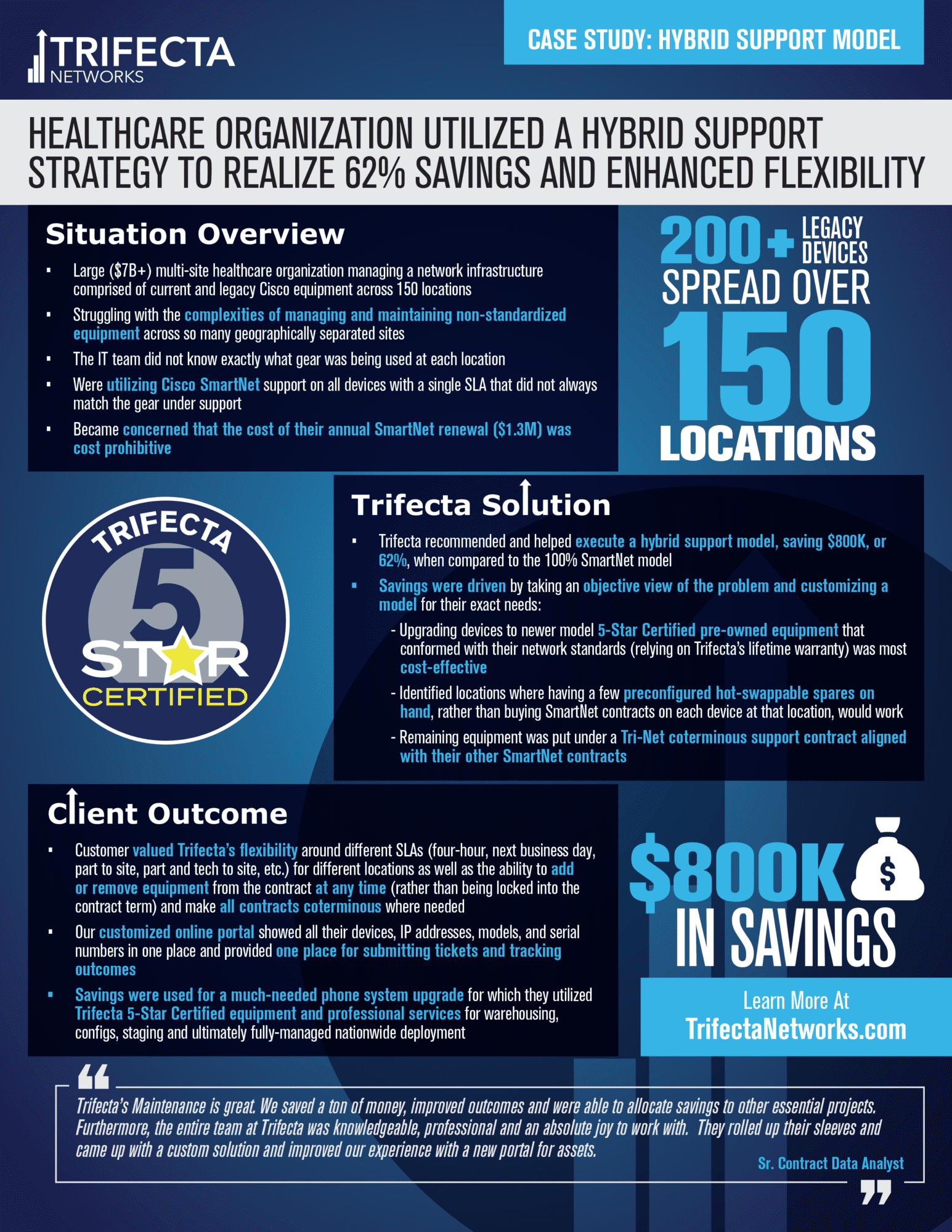 Case Studies | Trifecta Networks