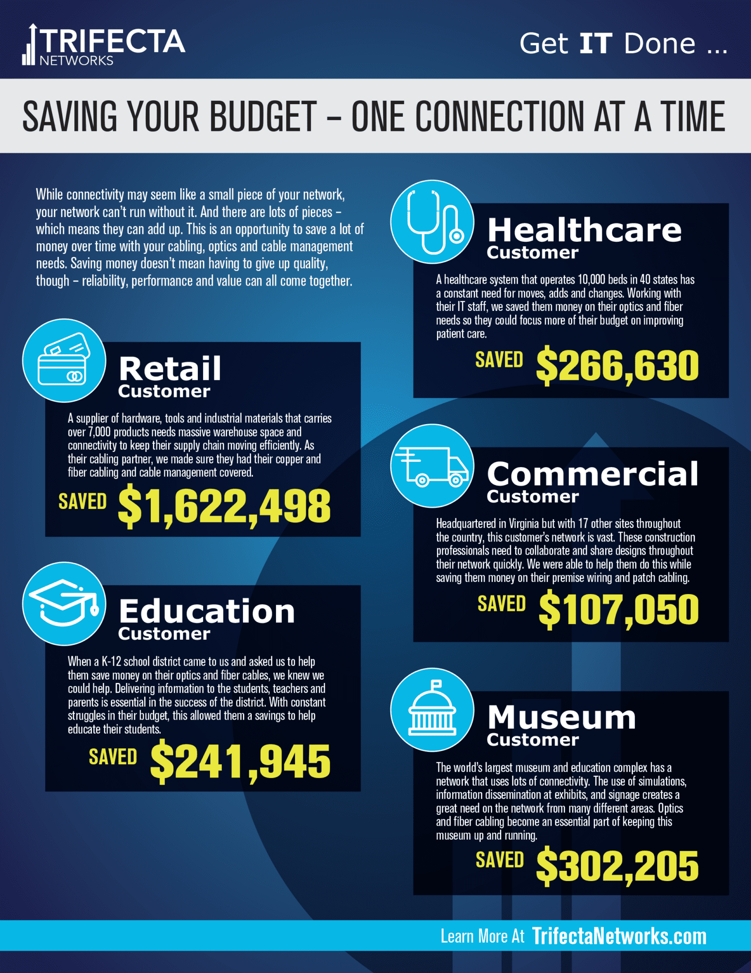 Case Studies | Trifecta Networks