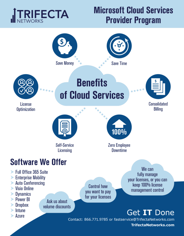 Resources | Trifecta Networks