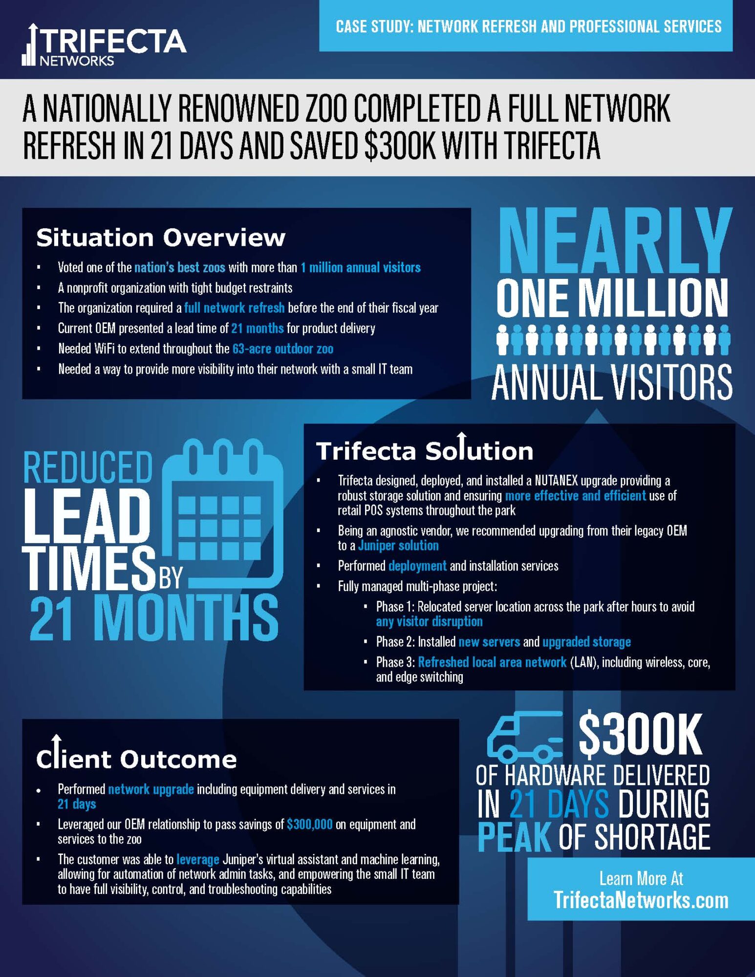 Resources | Trifecta Networks